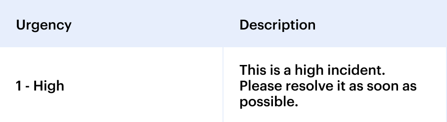 How to Retrieve Incidents Using the ServiceNow API in Python